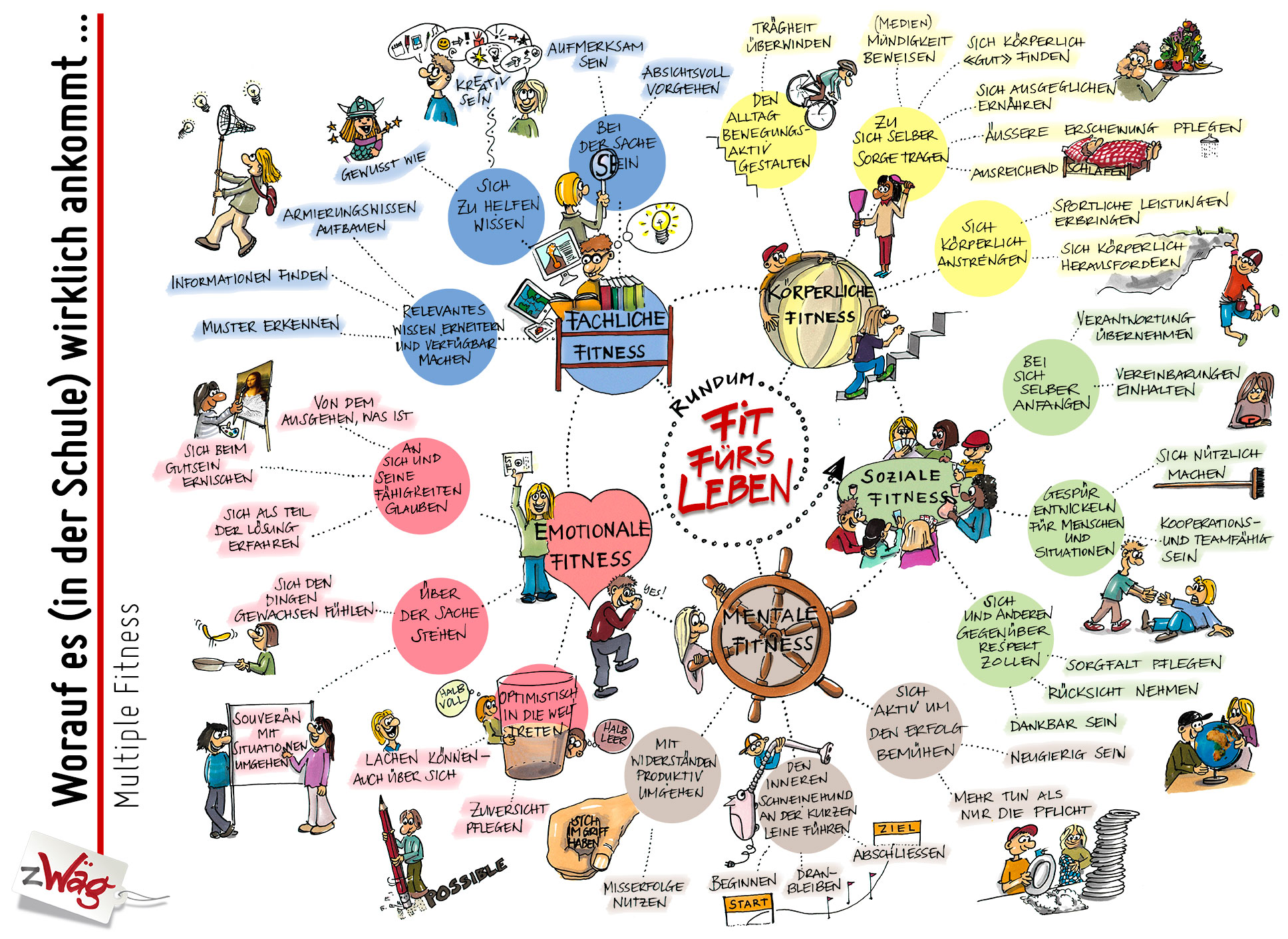 der bildungsblog – auf was es wirklich ankommt